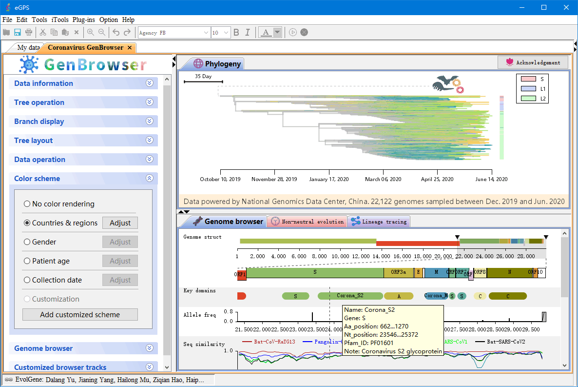 Coronavirus GenBrowser